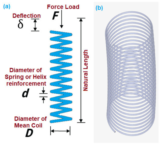 Finite Element Modelling on the Mechanical Behaviour of Marine Bonded ...