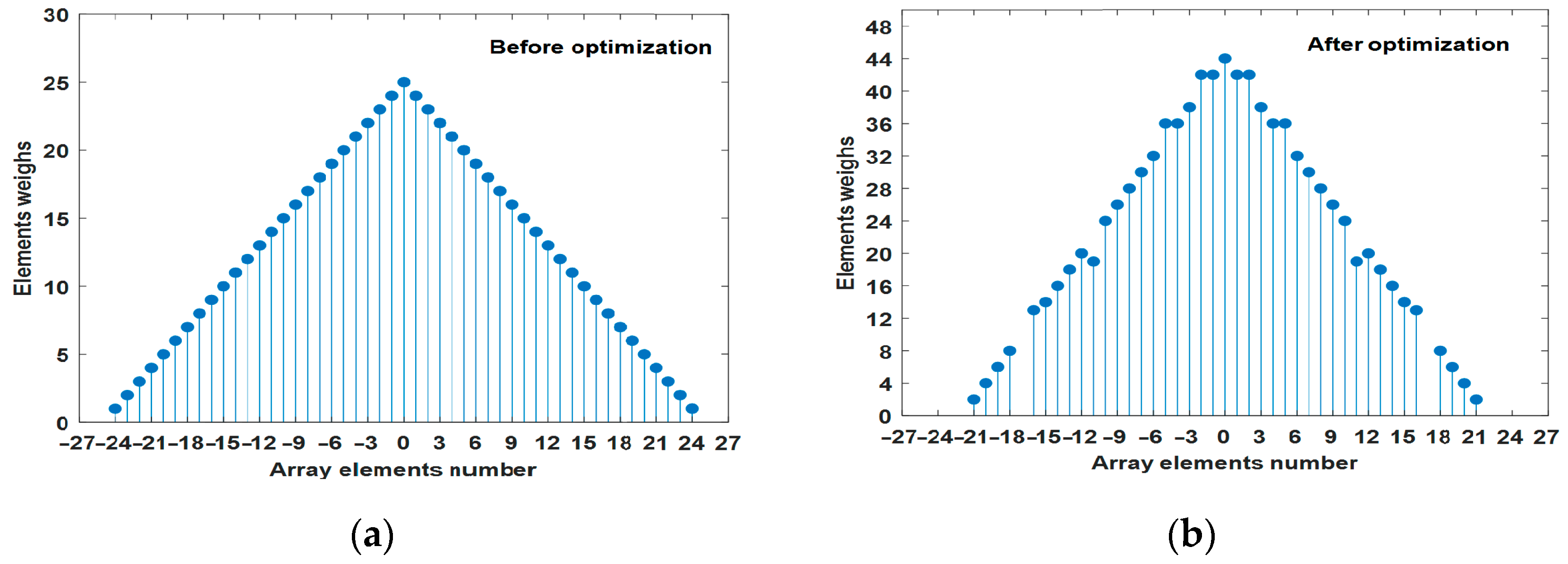 Genetic Algorithm for Sparse Optimization of Mills Cross Array Used in Underwater Acoustic Imaging