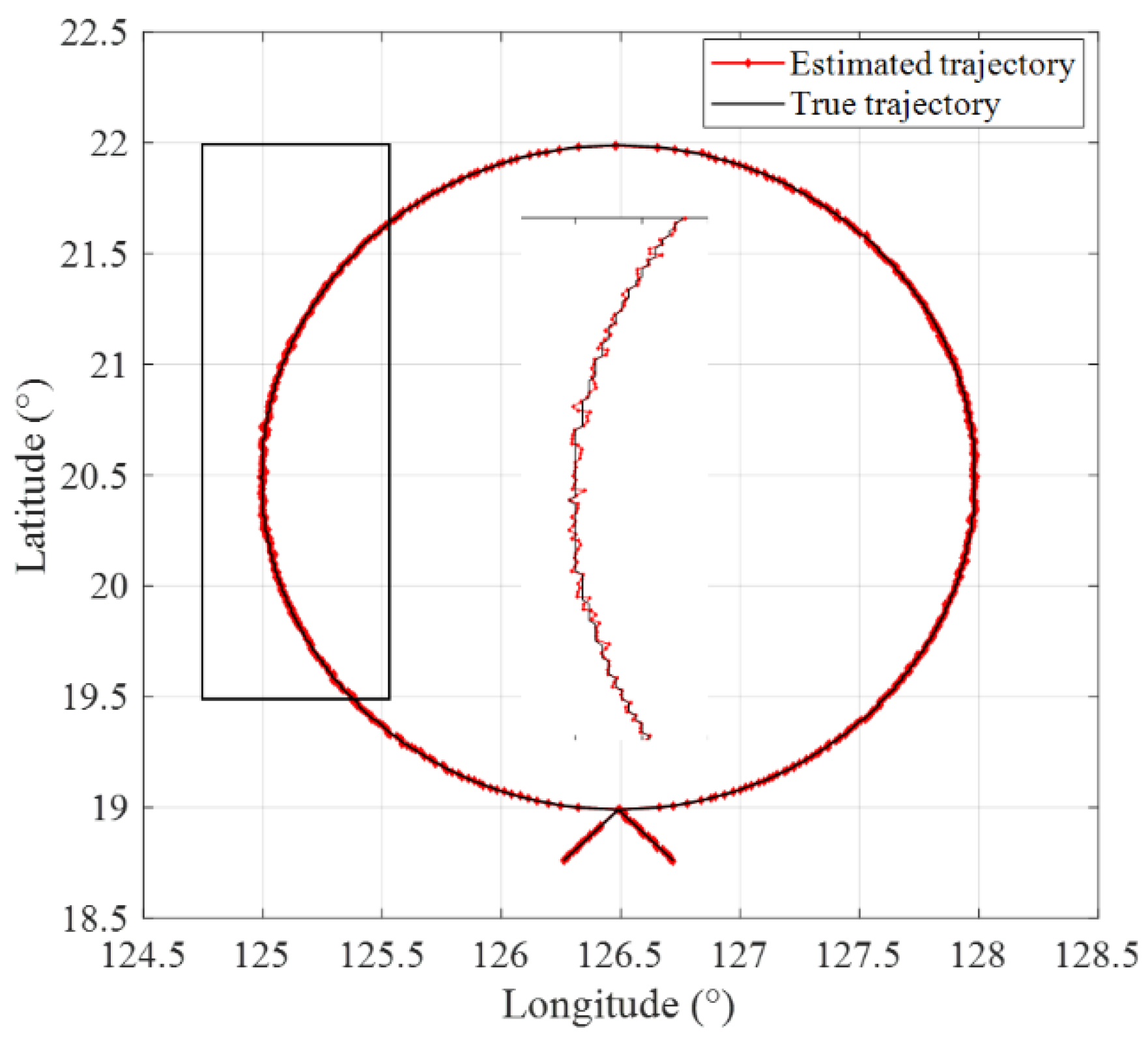 Position Correction and Trajectory Optimization of Underwater Long ...