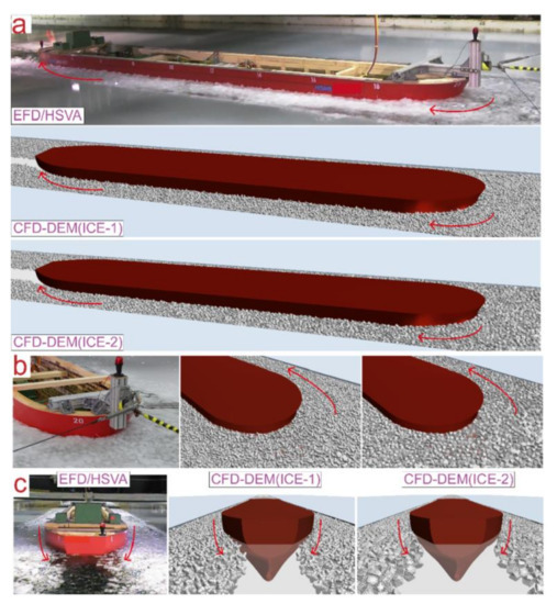 JMSE | Free Full-Text | A Review of Computational Simulation Methods for a Ship Advancing in ...