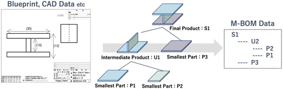 Ship Production Planning Using Shipbuilding System Modeling and ...