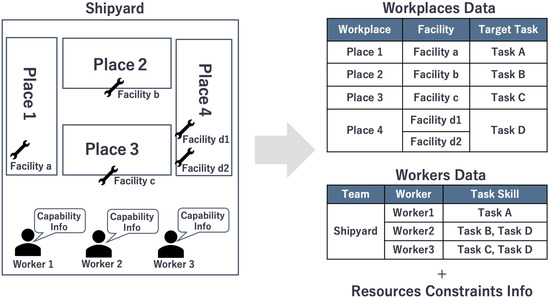 JMSE | Free Full-Text | Ship Production Planning Using Shipbuilding ...