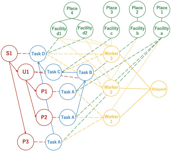 Ship Production Planning Using Shipbuilding System Modeling and ...