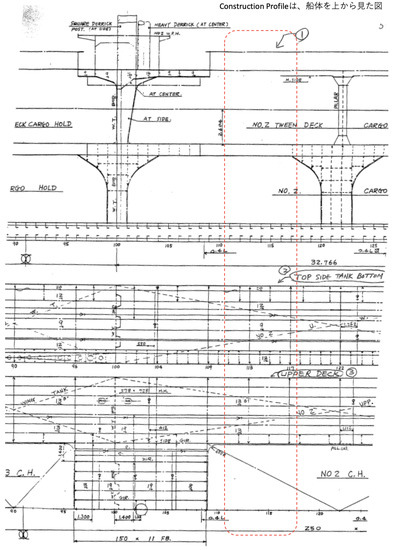Ship Production Planning Using Shipbuilding System Modeling and ...