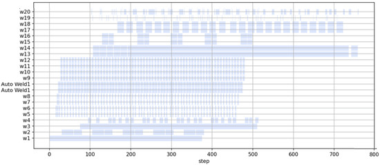 Ship Production Planning Using Shipbuilding System Modeling and ...
