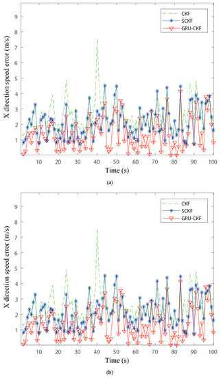 Passive Sonar Target Tracking Based on Deep Learning