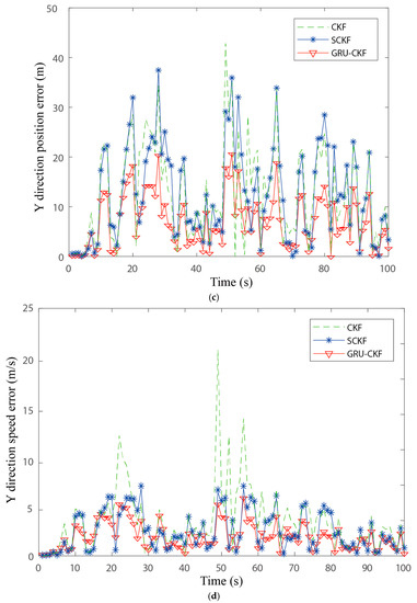 Passive Sonar Target Tracking Based on Deep Learning