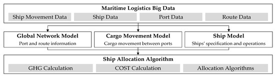 Basic Ship-Planning Support System Using Big Data in Maritime Logistics ...