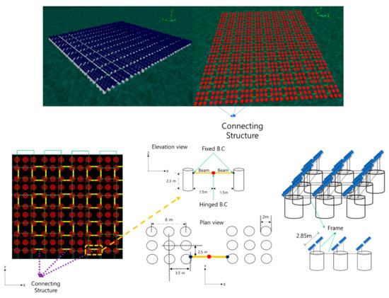 Dynamic Response of Multiconnected Floating Solar Panel Systems with ...