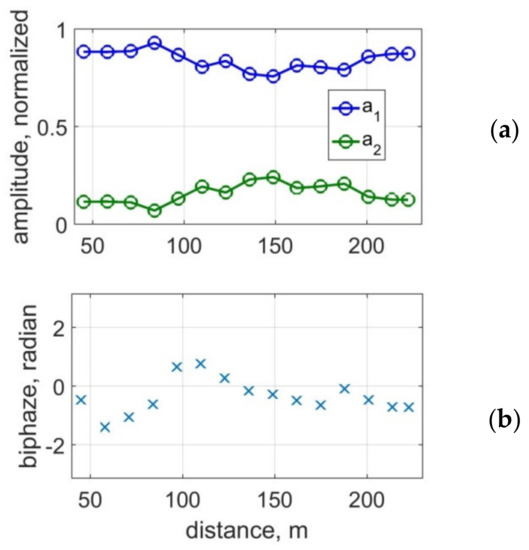 Wave Energy Dissipation of Spilling and Plunging Breaking Waves in ...
