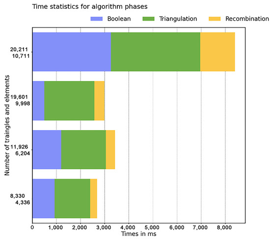 An Open-Source Processing Pipeline for Quad-Dominant Mesh Generation for Class-Compliant Ship ...