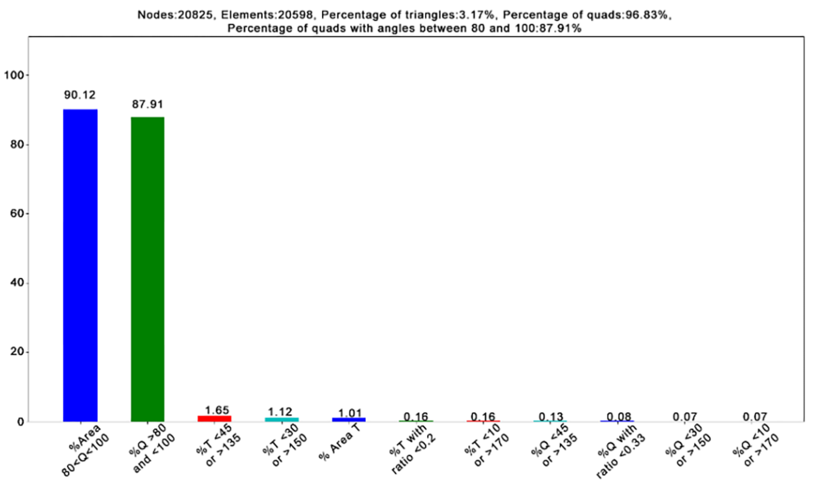 An Open-Source Processing Pipeline for Quad-Dominant Mesh Generation for Class-Compliant Ship ...