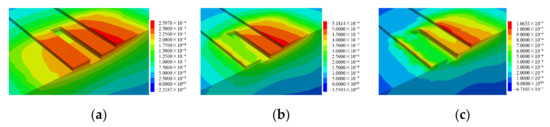 Mechanical Behavior of the Rock-Concrete Interface for a Bridge ...