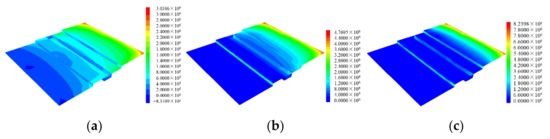 Mechanical Behavior of the Rock-Concrete Interface for a Bridge ...