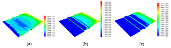 Mechanical Behavior of the Rock-Concrete Interface for a Bridge ...