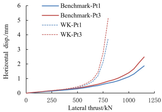 Mechanical Behavior of the Rock-Concrete Interface for a Bridge ...