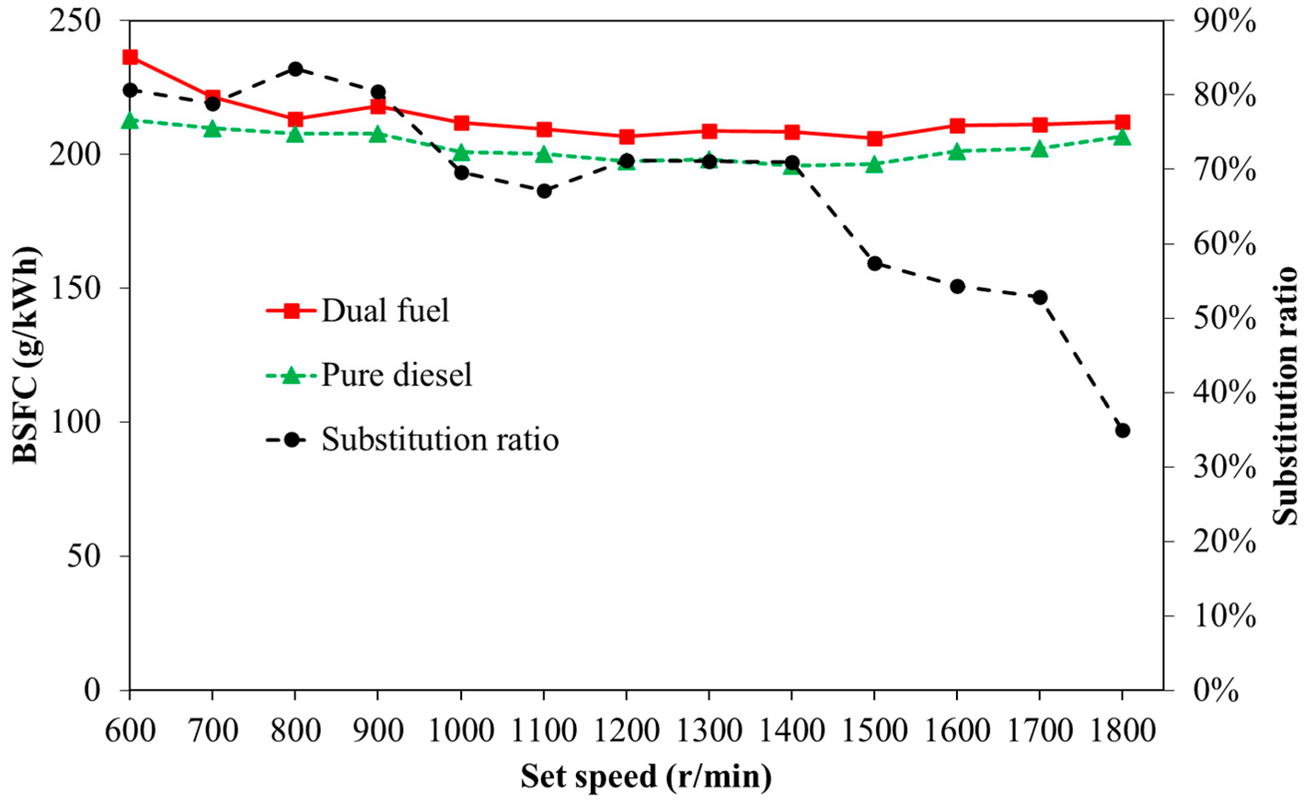 JMSE | Free Full-Text | Research on Calibration, Economy and PM ...