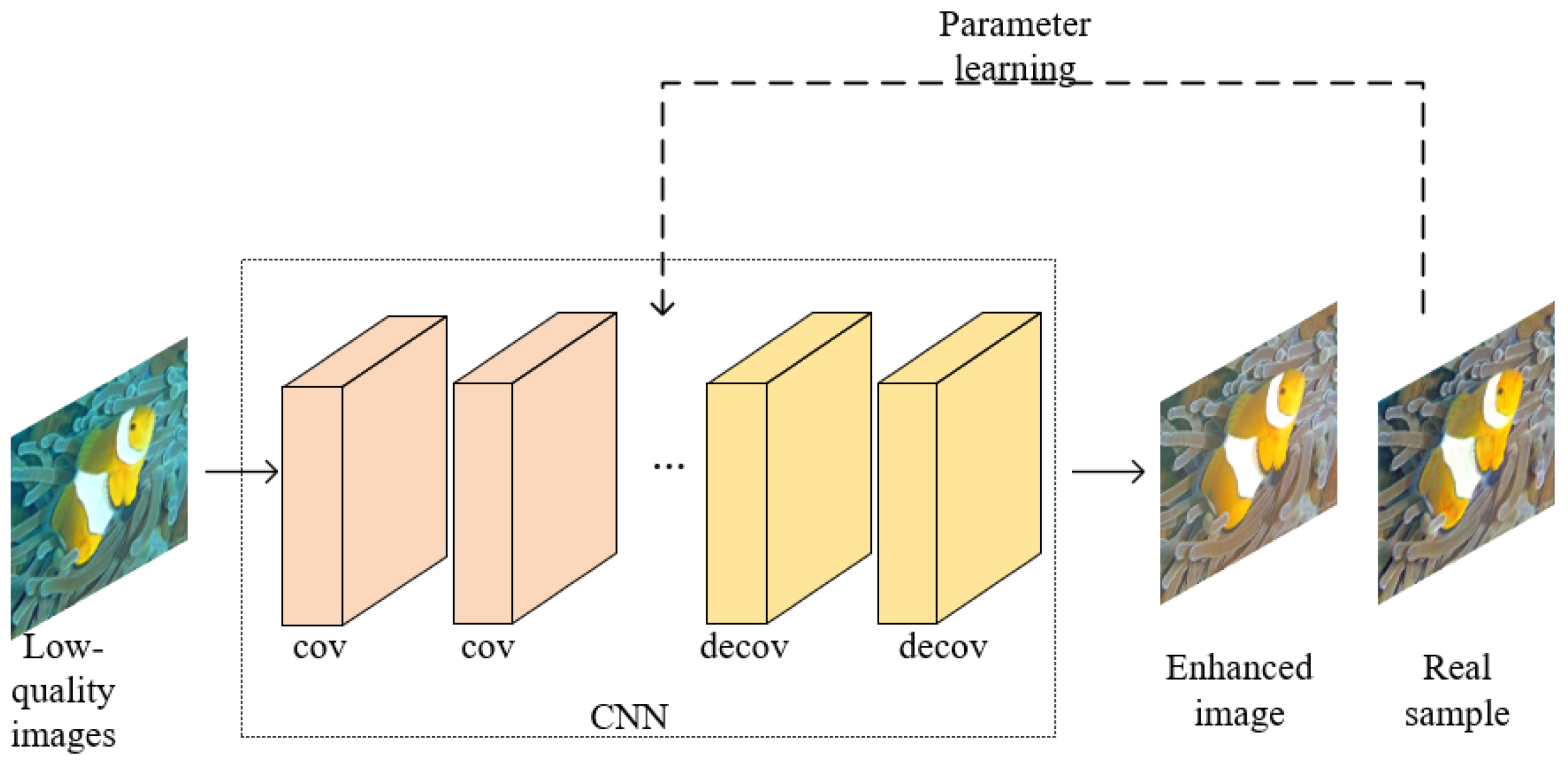 An Overview of Underwater Vision Enhancement: From Traditional Methods ...