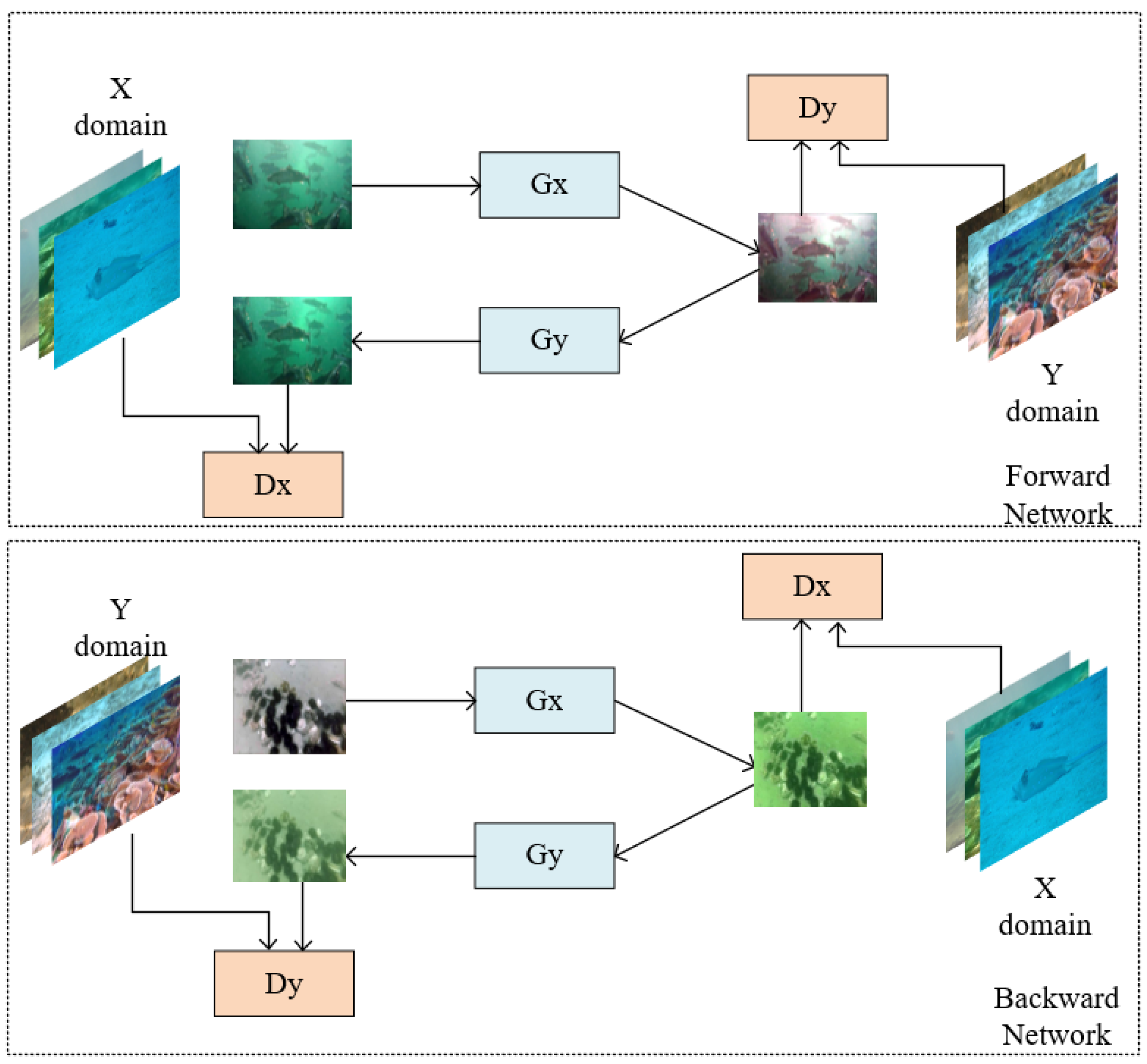 An Overview of Underwater Vision Enhancement: From Traditional Methods ...