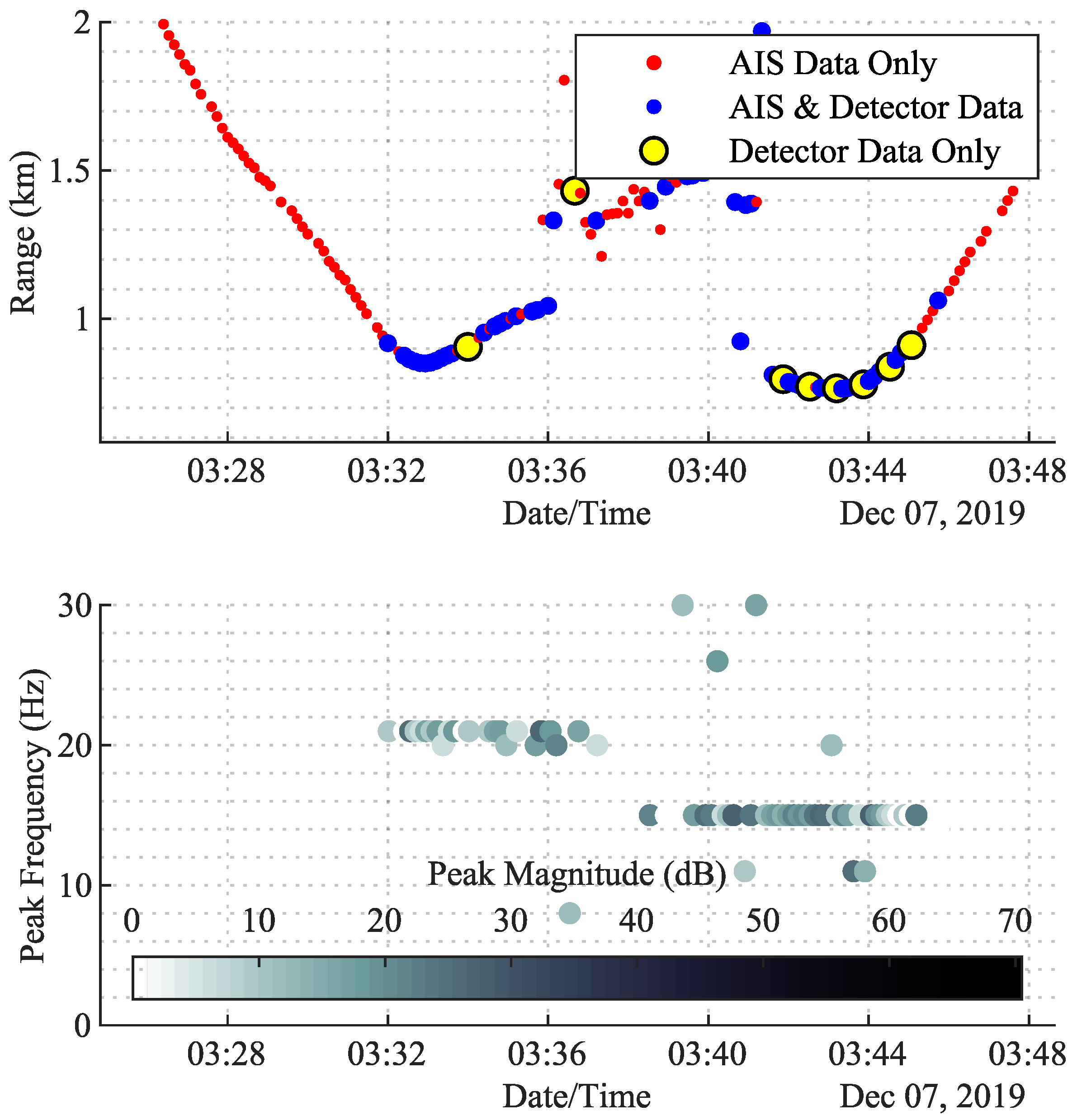 JMSE | Free Full-Text | Passive Acoustic Detection of Vessel Activity ...