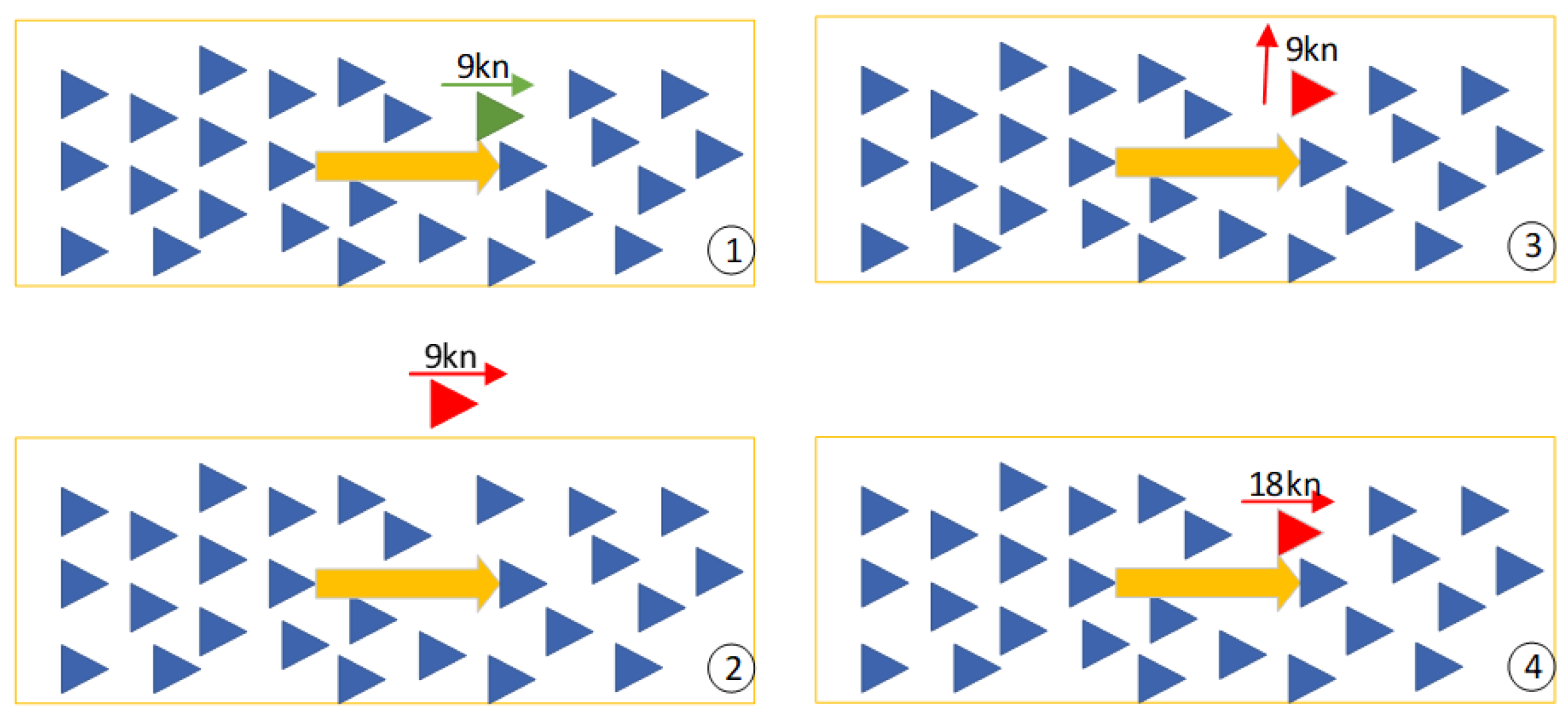 Ship Abnormal Behavior Detection Method Based on Optimized GRU Network