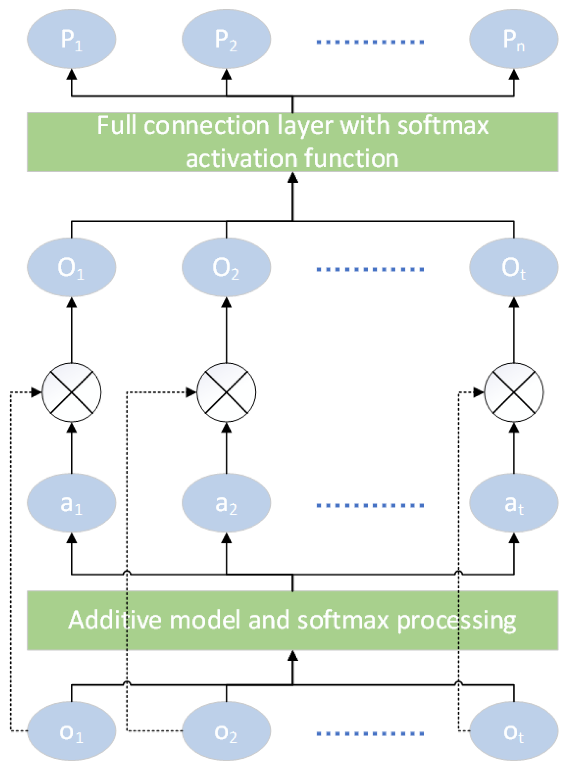 Ship Abnormal Behavior Detection Method Based on Optimized GRU Network