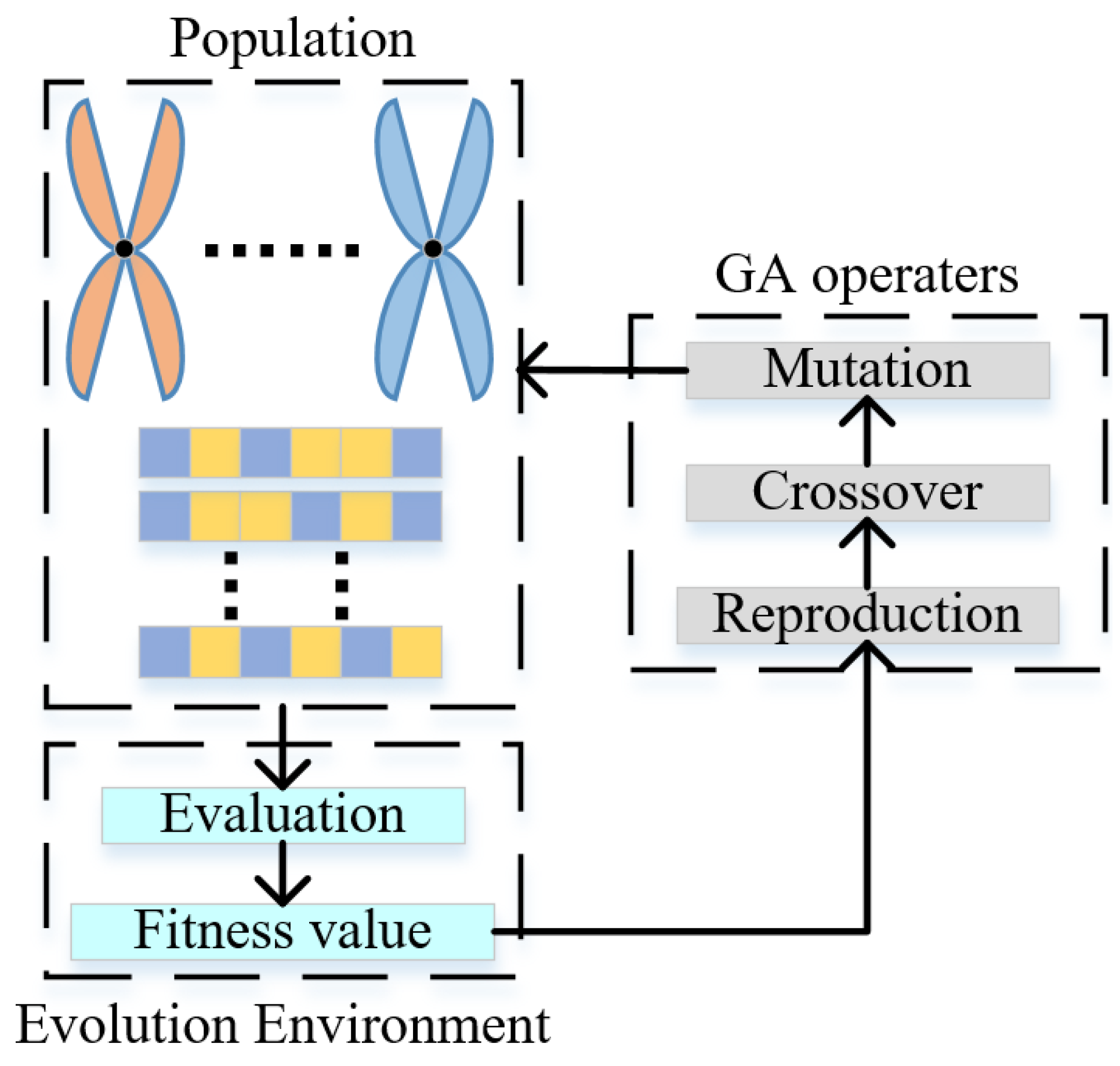 Ship Abnormal Behavior Detection Method Based on Optimized GRU Network