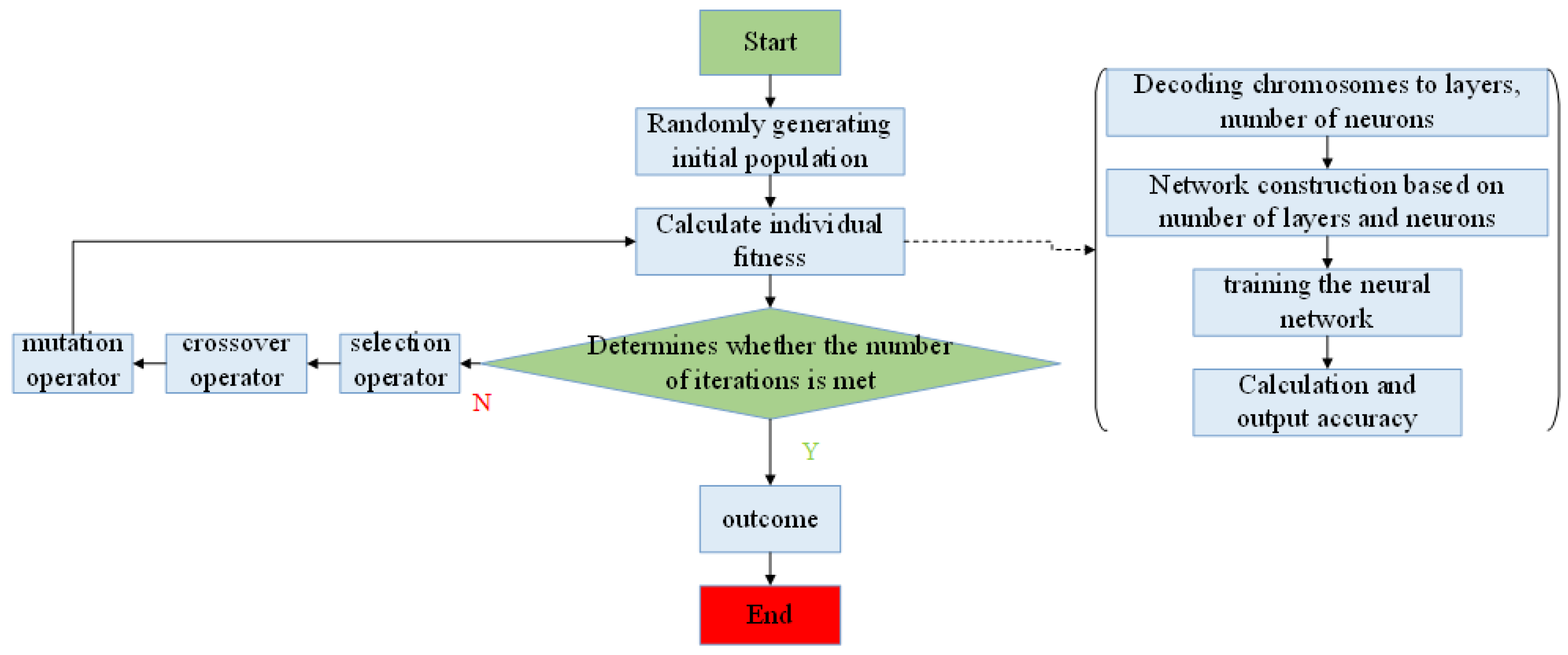 Ship Abnormal Behavior Detection Method Based on Optimized GRU Network