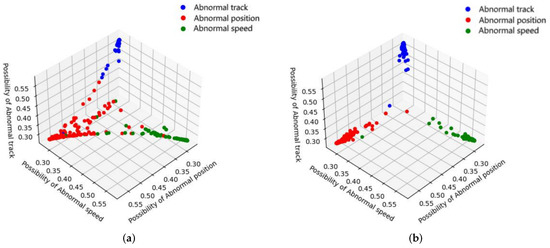 Ship Abnormal Behavior Detection Method Based on Optimized GRU Network
