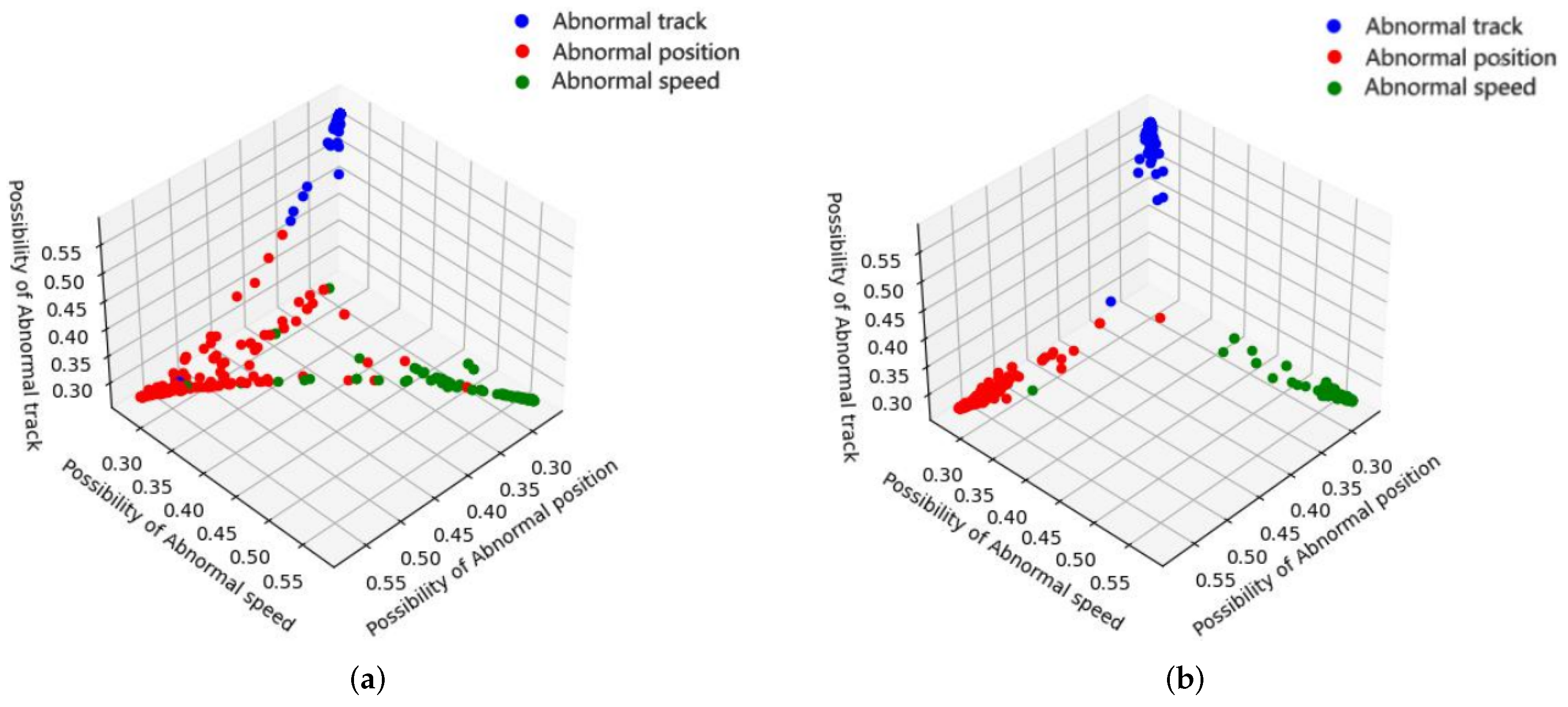 Ship Abnormal Behavior Detection Method Based on Optimized GRU Network