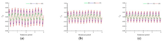 Numerical and Experimental Analysis of Transient Flow Field and Pressure Pulsations of an Axial ...