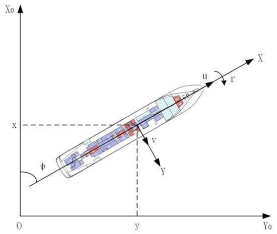 Adaptive Auto-Berthing Control of Underactuated Vessel Based on Barrier ...