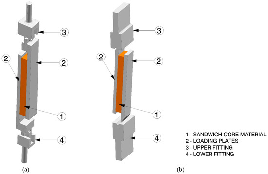 Experimental Evaluation of Shear Properties of Lightweight PVC Core for ...