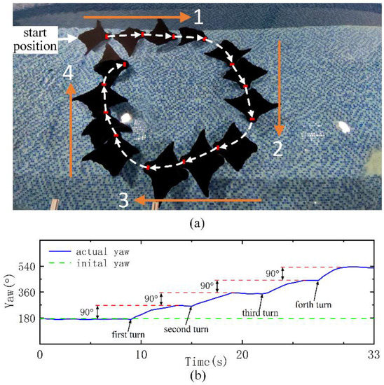 Course Control of a Manta Robot Based on Amplitude and Phase Differences