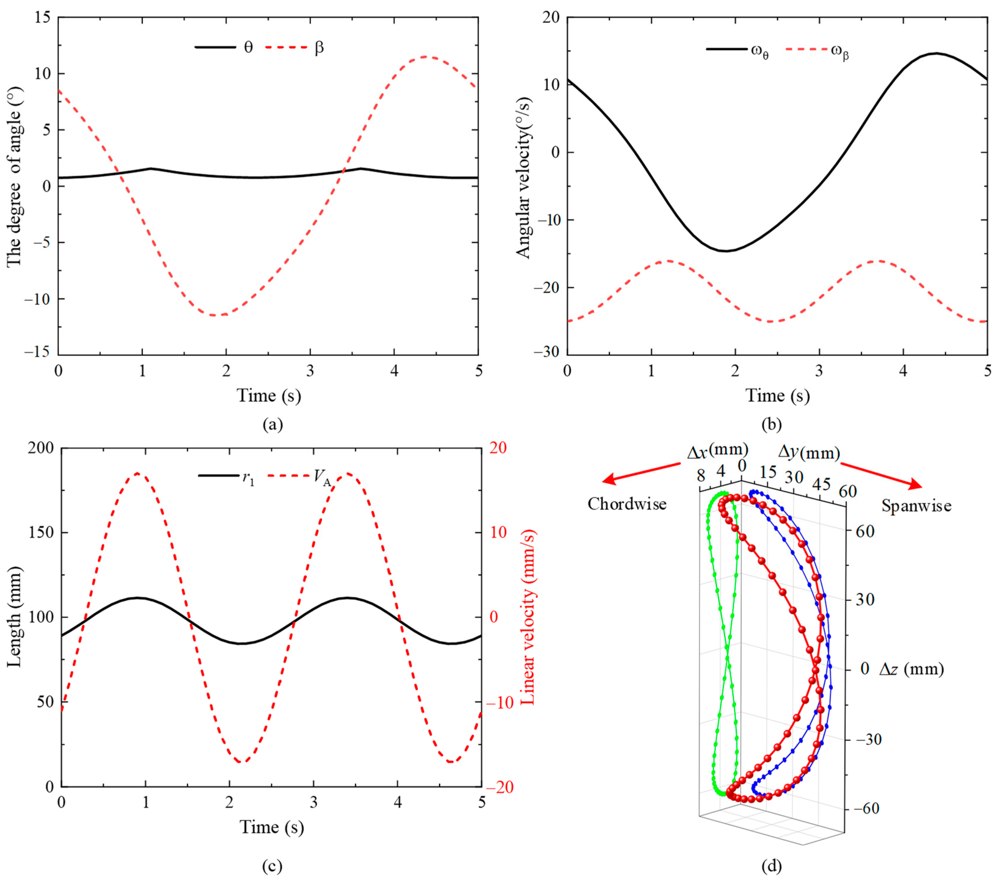 Asymmetrical Oscillating Morphology Hydrodynamic Performance of a Novel ...