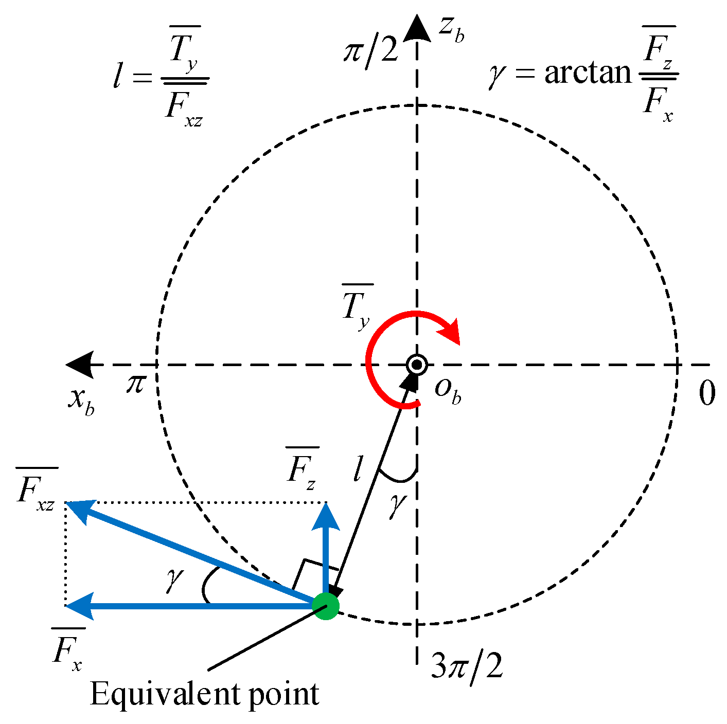 Asymmetrical Oscillating Morphology Hydrodynamic Performance of a Novel ...