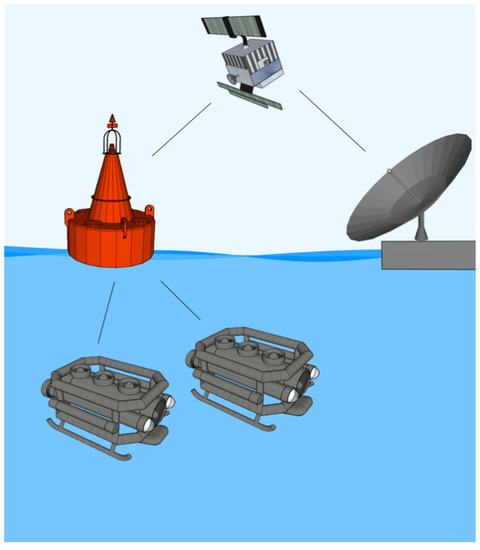 Management and Sustainable Exploitation of Marine Environments through ...