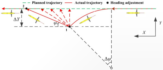 A Novel Method of Trajectory Optimization for Underwater Gliders Based ...