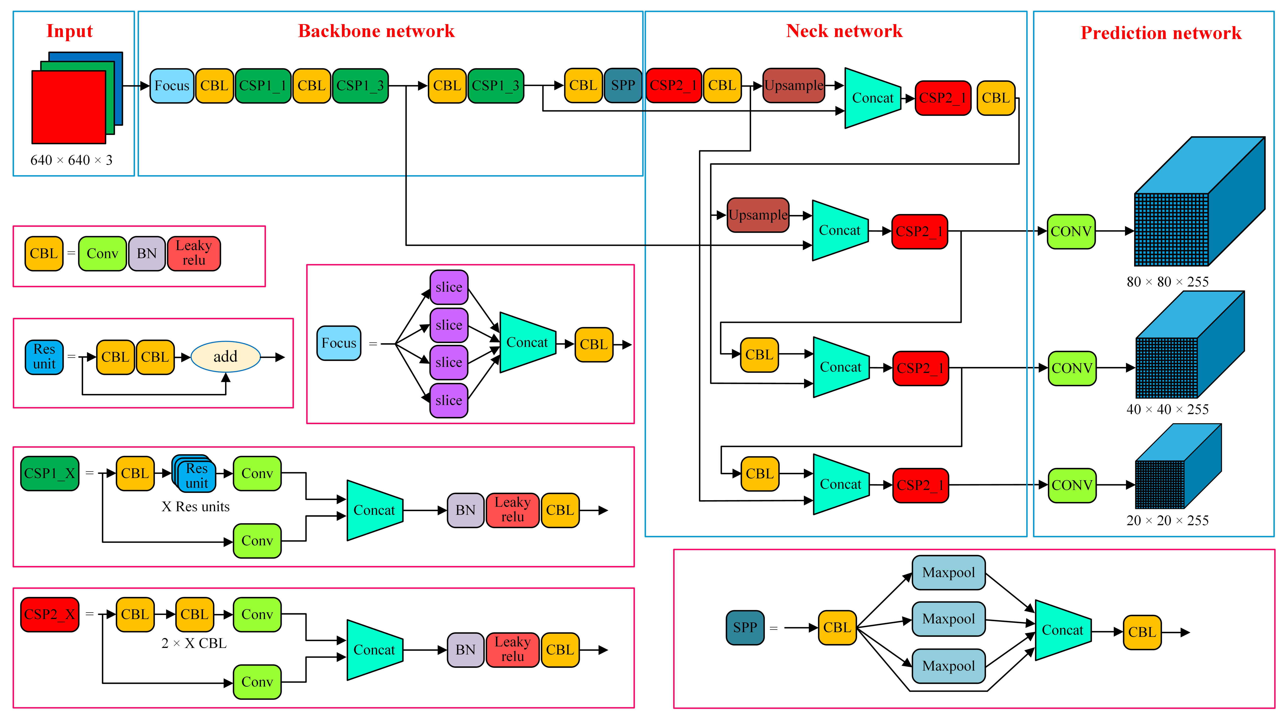 Structure Of Improved Yolov5 Network Model Download S - vrogue.co Structure Of Improved Yolov5 Network Model Download S - vrogue.co
