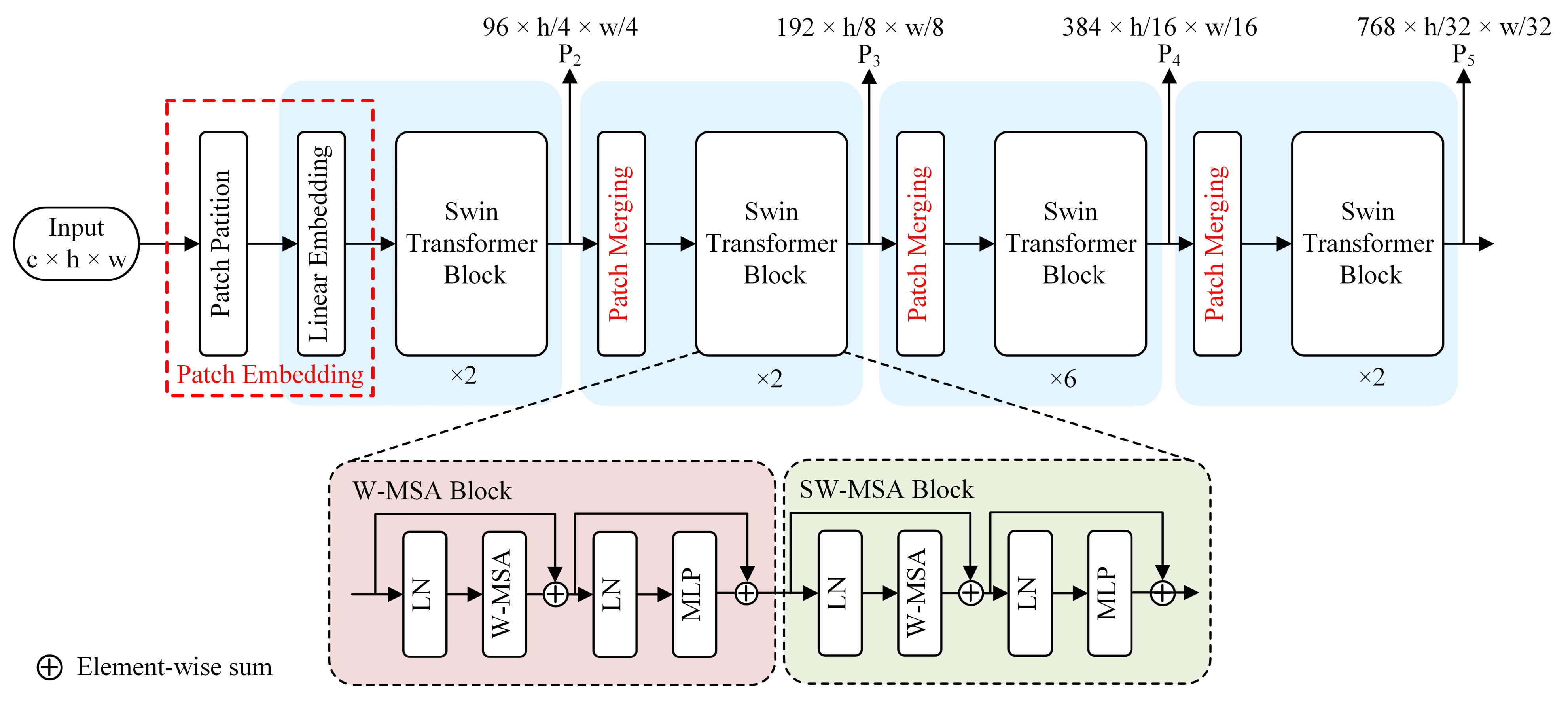 Underwater Target Detection Algorithm Based on Improved YOLOv5