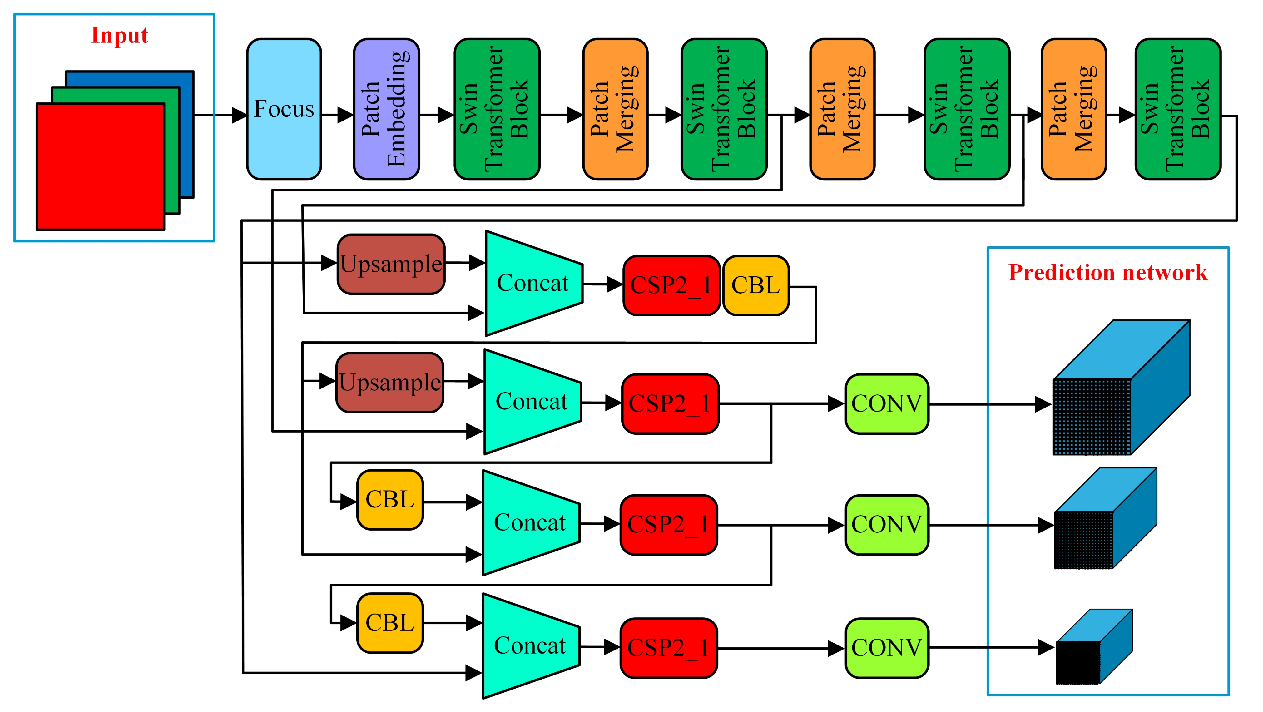 Underwater Target Detection Algorithm Based on Improved YOLOv5