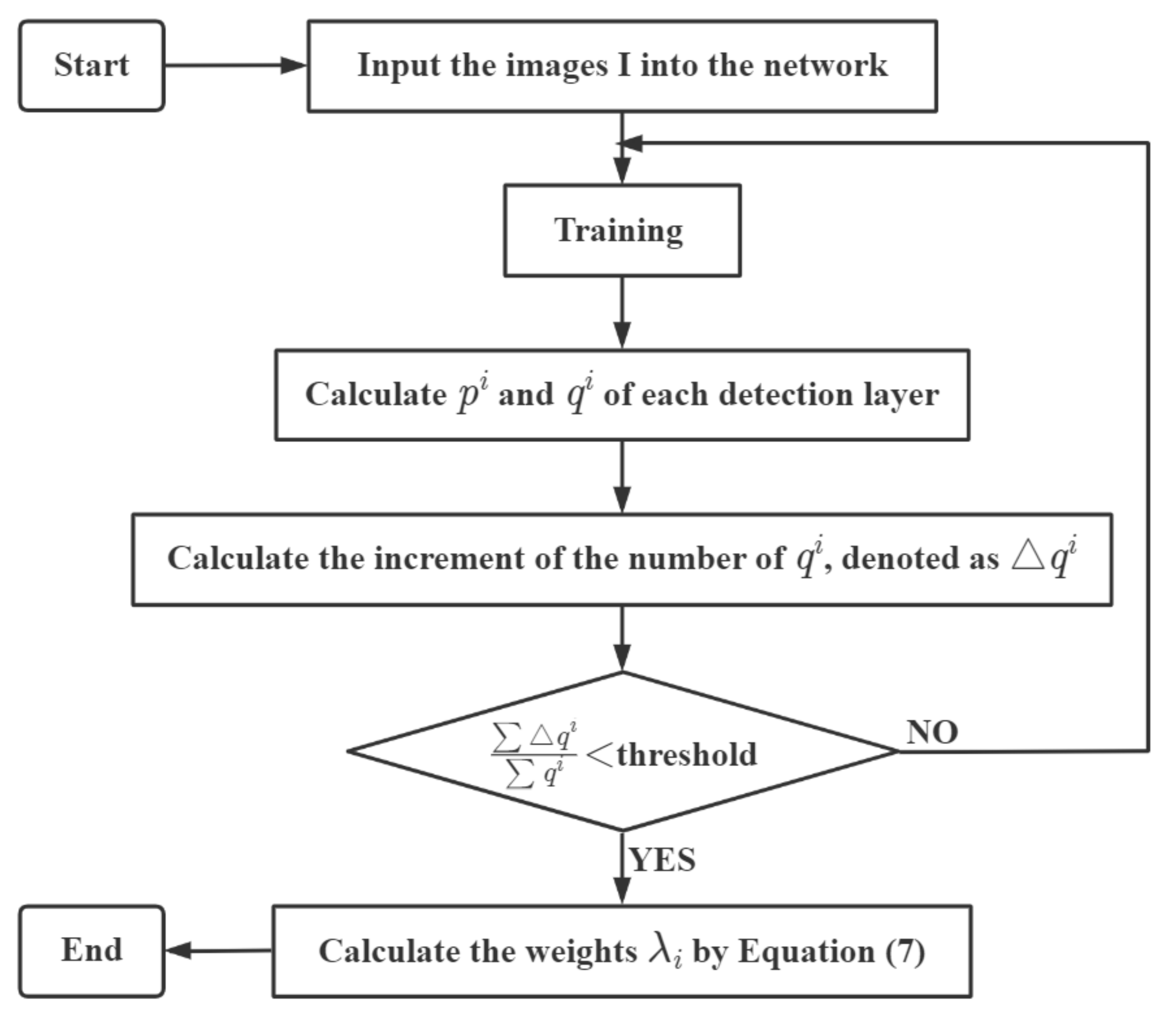 Underwater Target Detection Algorithm Based On Improved Yolov5