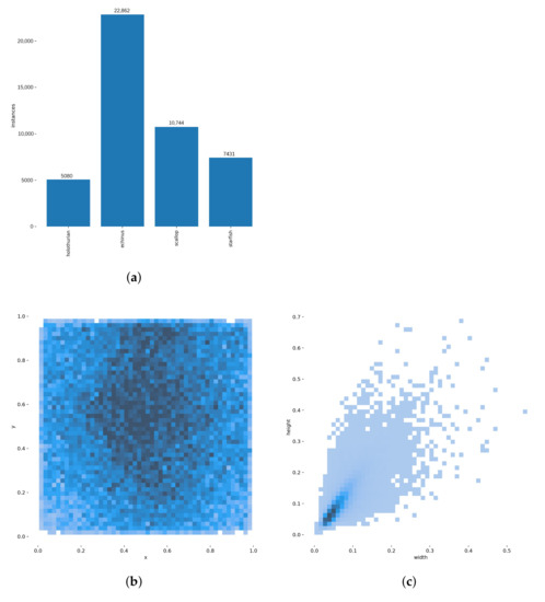 Underwater Target Detection Algorithm Based on Improved YOLOv5