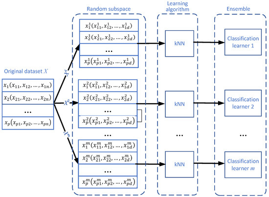 Surface and Underwater Acoustic Source Discrimination Based on Machine Learning Using a Single ...