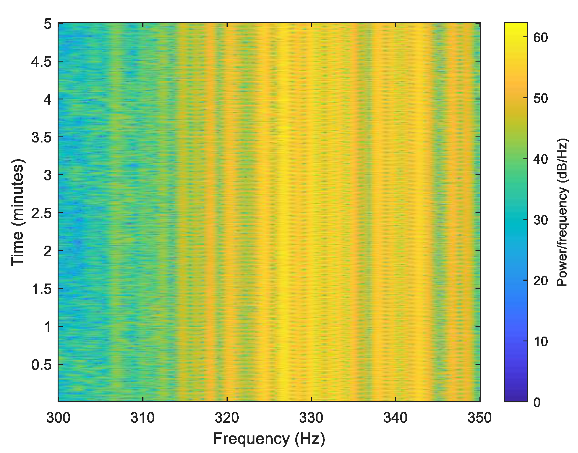 Surface and Underwater Acoustic Source Discrimination Based on Machine ...
