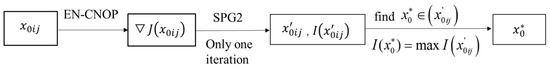 JMSE | Free Full-Text | A New Scheme for Capturing Global Conditional Nonlinear Optimal Perturbation
