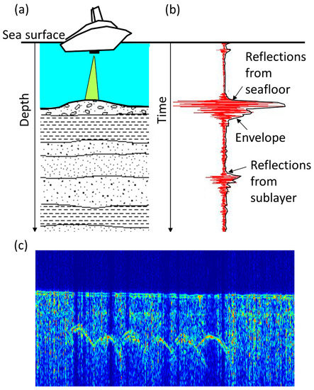Review and Future Perspective of Geophysical Methods Applied in ...