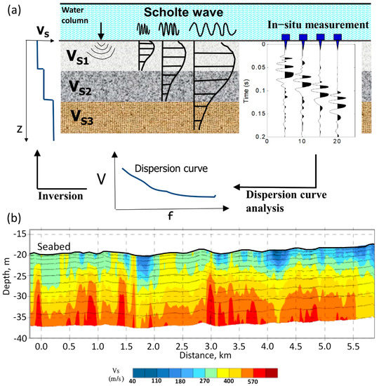 Review and Future Perspective of Geophysical Methods Applied in ...