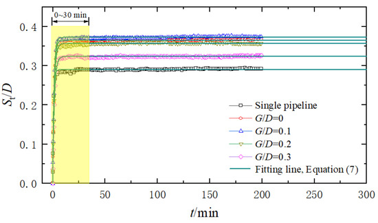Scour Characteristics and Equilibrium Scour Depth Prediction around a ...
