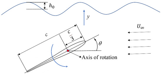 Optimal Design and Dynamic Analysis of Hydrofoil Mechanism of Wave Glider